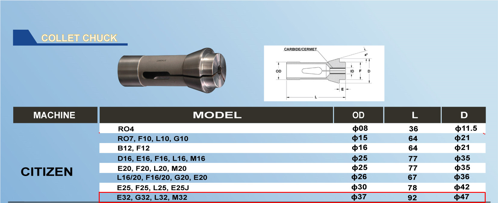 Collet Chuck HUTSCOM Lắp Máy Citizen Cincom E32-G32-L32-M32 | Hutscom.vn